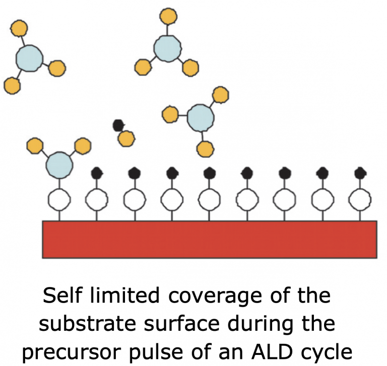 Arradiance - EURIS Semiconductor Equipment Services